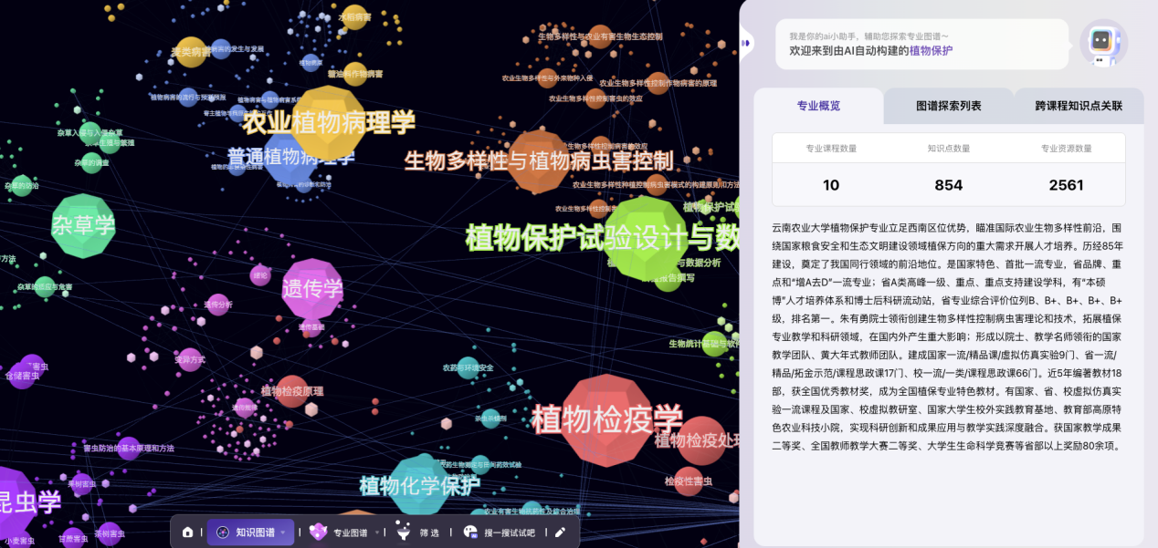 我校植物保护专业知识图谱课程群上线智慧树网-云南农业大学教务处